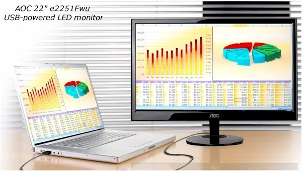 AOC 22″ LED Monitor – Mk CCTV